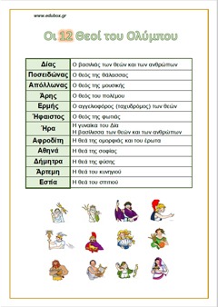 1. Η ΔΗΜΙΟΥΡΓΙΑ ΤΟΥ ΚΟΣΜΟΥ | ΙΣΤΟΡΙΑ | Γ' ΤΑΞΗ