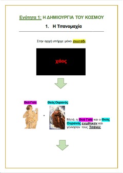 1. Η ΔΗΜΙΟΥΡΓΙΑ ΤΟΥ ΚΟΣΜΟΥ | ΙΣΤΟΡΙΑ | Γ' ΤΑΞΗ
